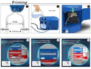 Priming CPM